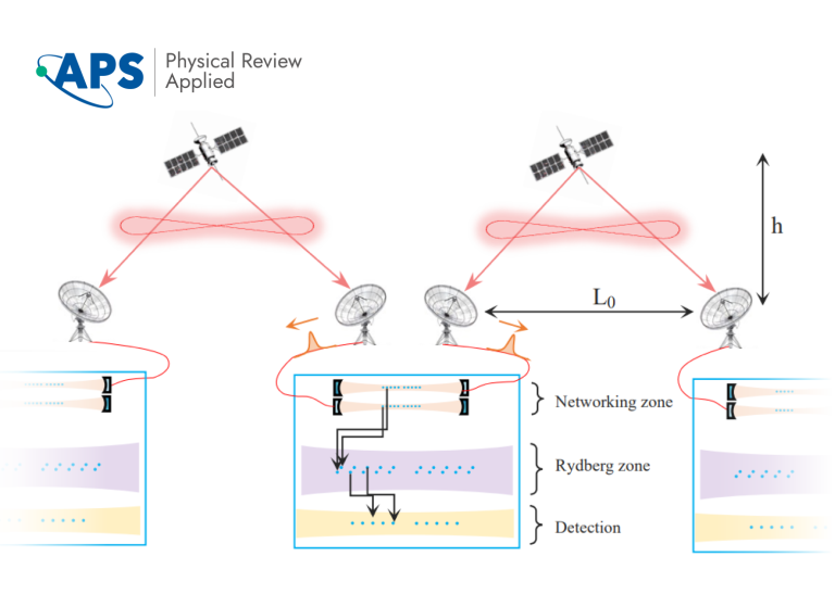 Scalable Quantum Computing - Nanofiber Quantum Technologies