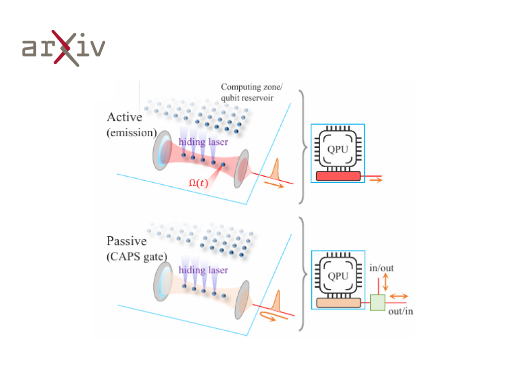 Low-Overhead Remote Entanglement with Cavity-Assisted Gates | NanoQT
