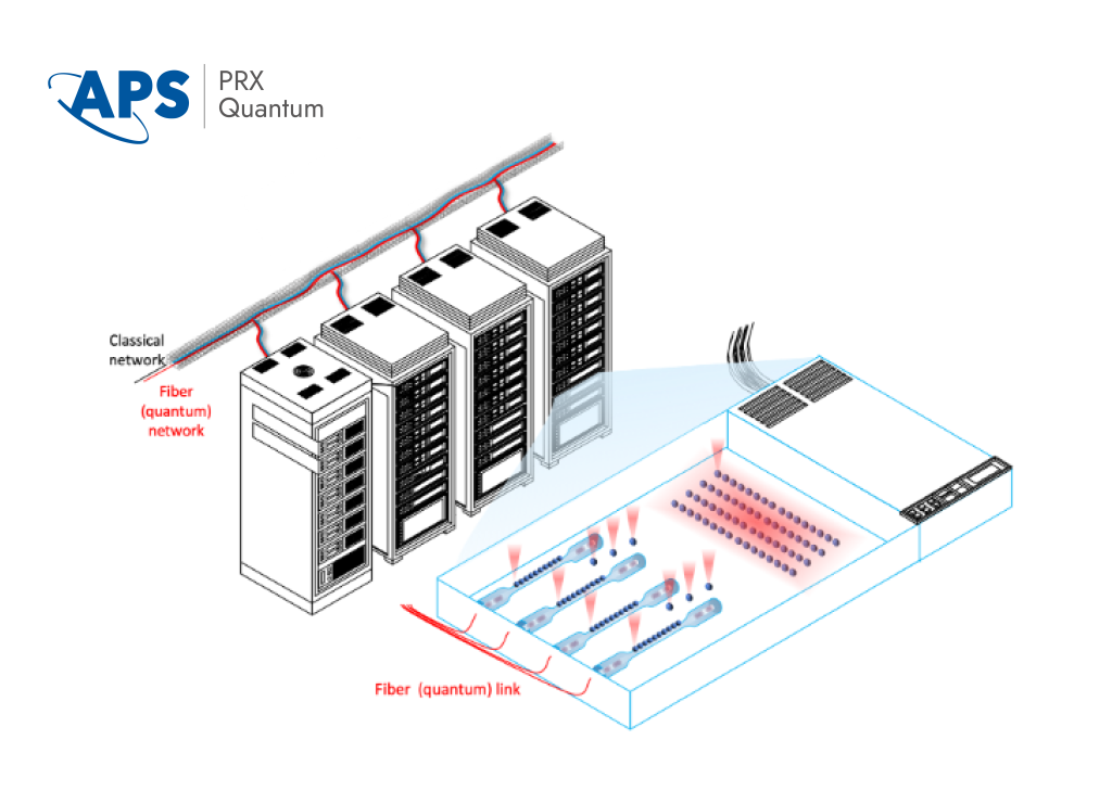 Scalable Networking of Neutral-Atom Qubits | NanoQT